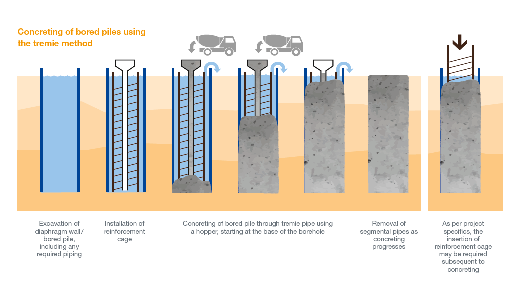 Innovative Admixtures for Deep Foundation Construction