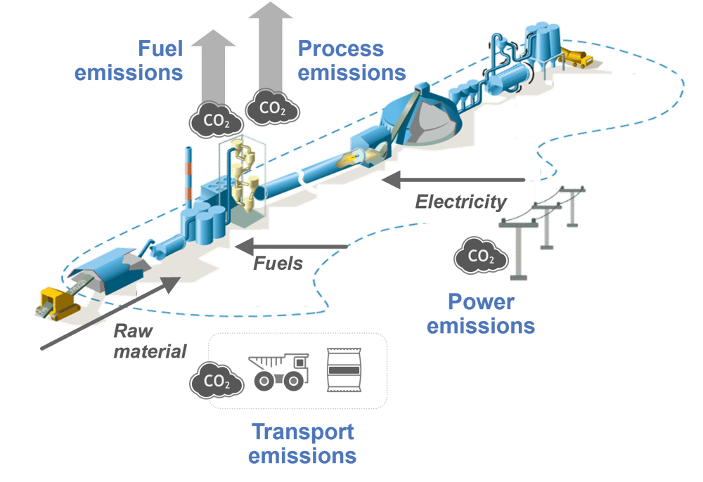 Decarbonizing Concrete with Admixtures